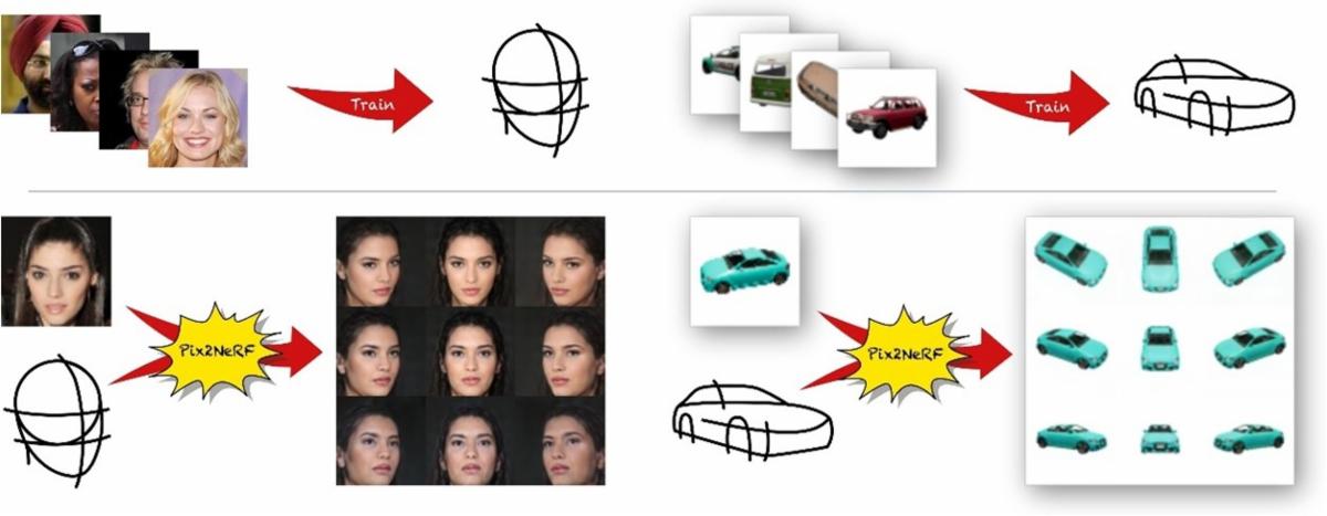 [CVPR 2022] LG AI Research joins CVPR 2022, the Mecca of Vision Research | LG AI