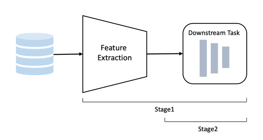 [ICML 2022] 1편: Long-Tail Distribution Learning - LG AI Research BLOG