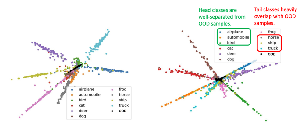 [ICML 2022] 1편: Long-Tail Distribution Learning - LG AI Research BLOG