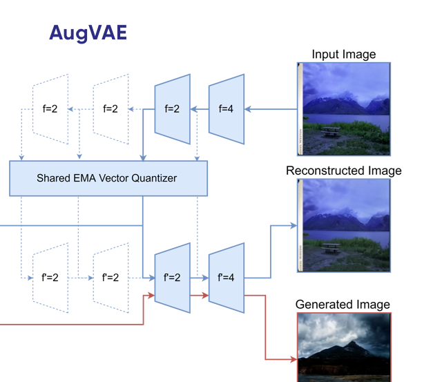 How did AI depict spring? | LG AI