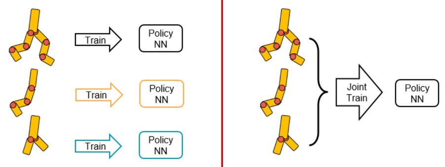 [ICLR 2022] Deep Reinforcement Learning Technologies for Effective ...
