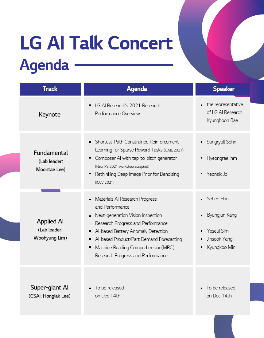 LG AI Research Holds 『LG AI Talk Concert - The Best of 2021』, Sharing ...