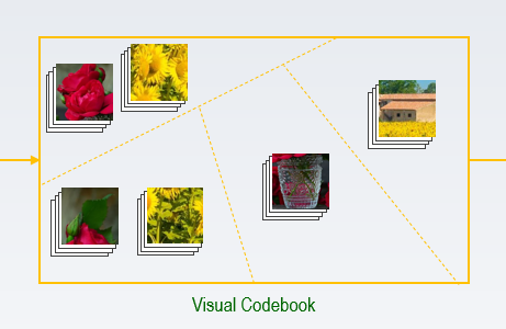 How did AI depict spring? | LG AI