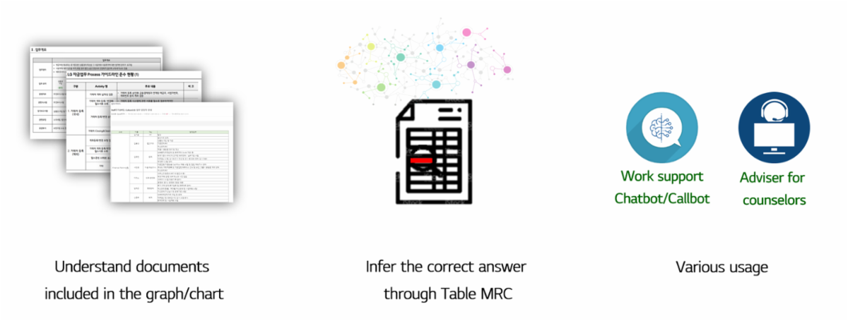How far has LG AI Research’s MRC Project come thus far? | LG AI