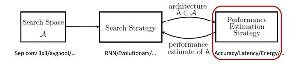 [NeurIPS 2021] Part 3: Neural Architecture Search Review | LG AI