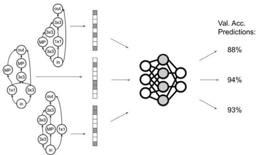 [NeurIPS 2021] Part 3: Neural Architecture Search Review | LG AI