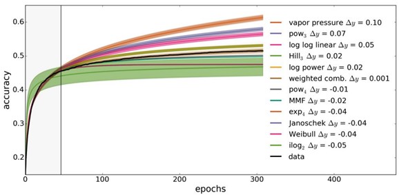 [NeurIPS 2021] Part 3: Neural Architecture Search Review - LG AI ...