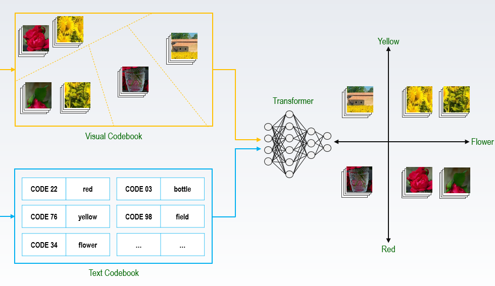 How did AI depict spring? - LG AI Research BLOG